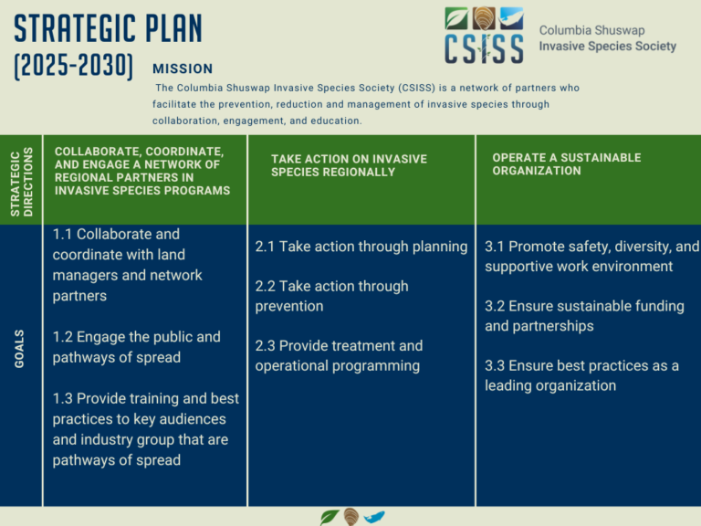 Strat Plan v2 - Columbia Shuswap Invasive Species Society